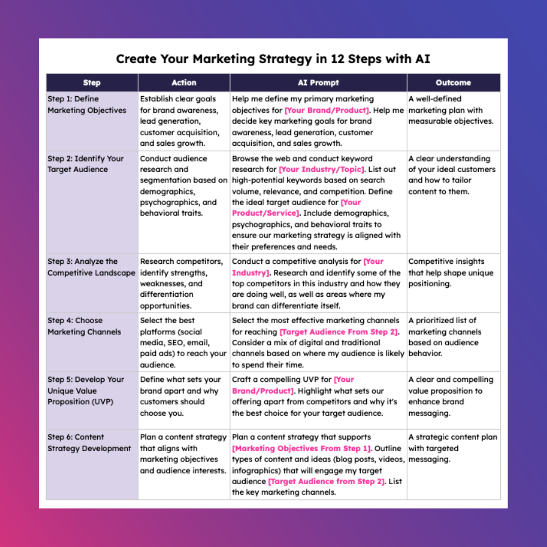 AI Marketing Toolkit & 1000+ AI-Driven Prompts